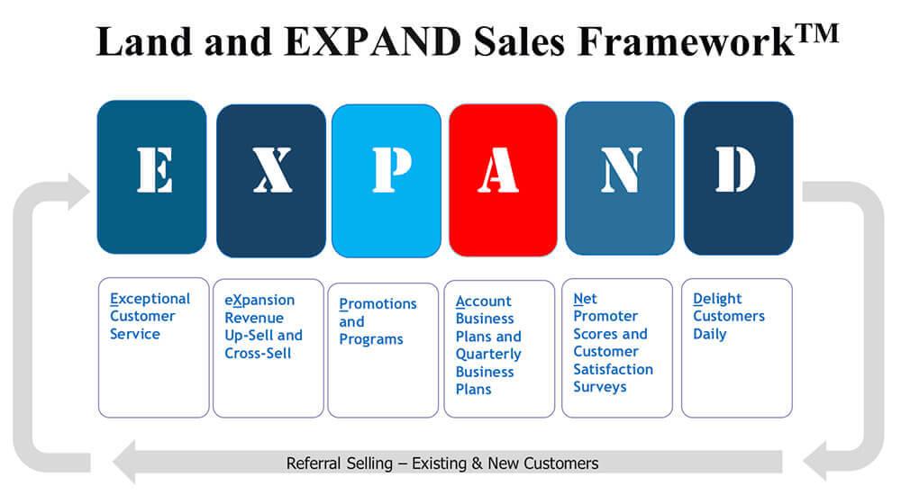 Services - Alpha Business Technologies LTD